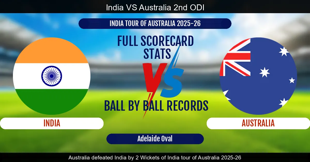 India VS Australia 2nd ODI - Cricket Statistics & Analysis | CricMath